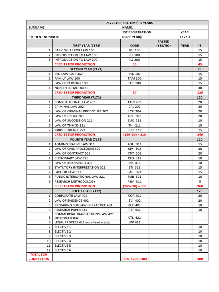 LLB 5-Year Program Overview | PDF