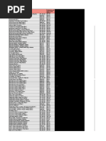 2024 Feeds Price List Summary | PDF | Breeding | Animal Breeding