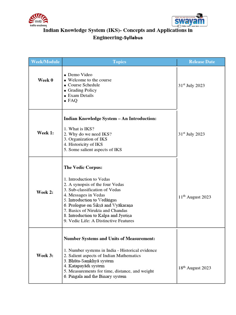 Indian Knowledge System (IKS) - Concepts and Applications in ...