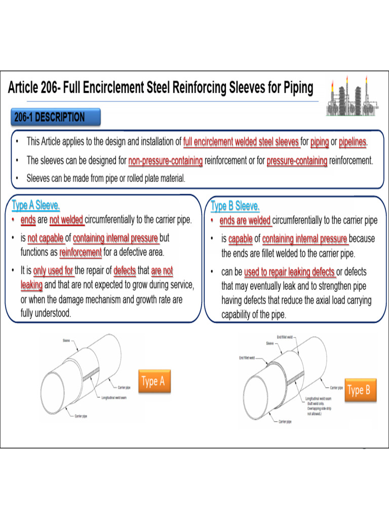 Full Encirclement Steel Recinforcing Sleeves For Piping | PDF