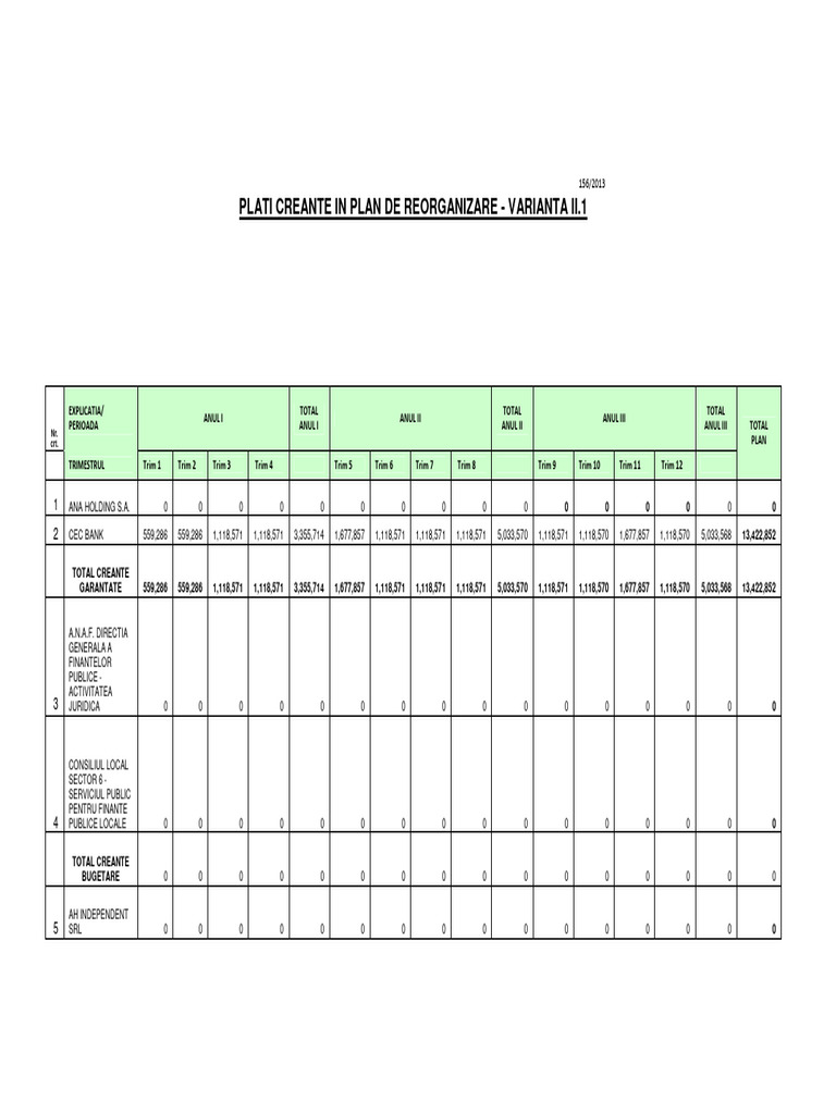 Plati Creante Plan Reorganizare II.1 | PDF | Romania