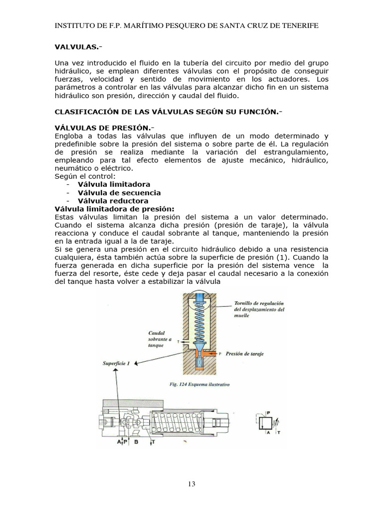 4 Válvulas Hidráulicas | PDF | Tecnología