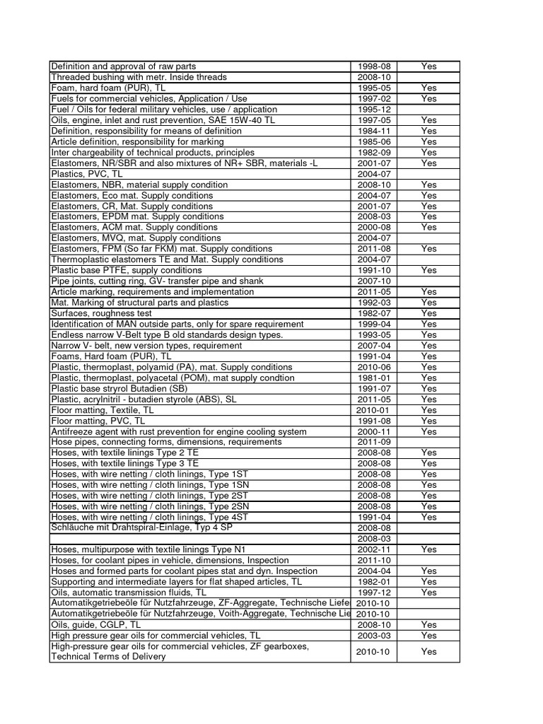 Sheet Dims std-35 | PDF