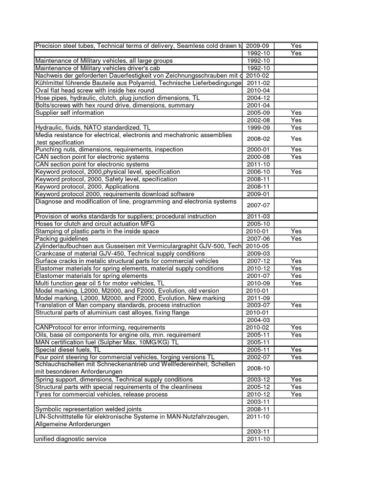 Sheet Dims std-28 | Download Free PDF | Screw | Vehicles