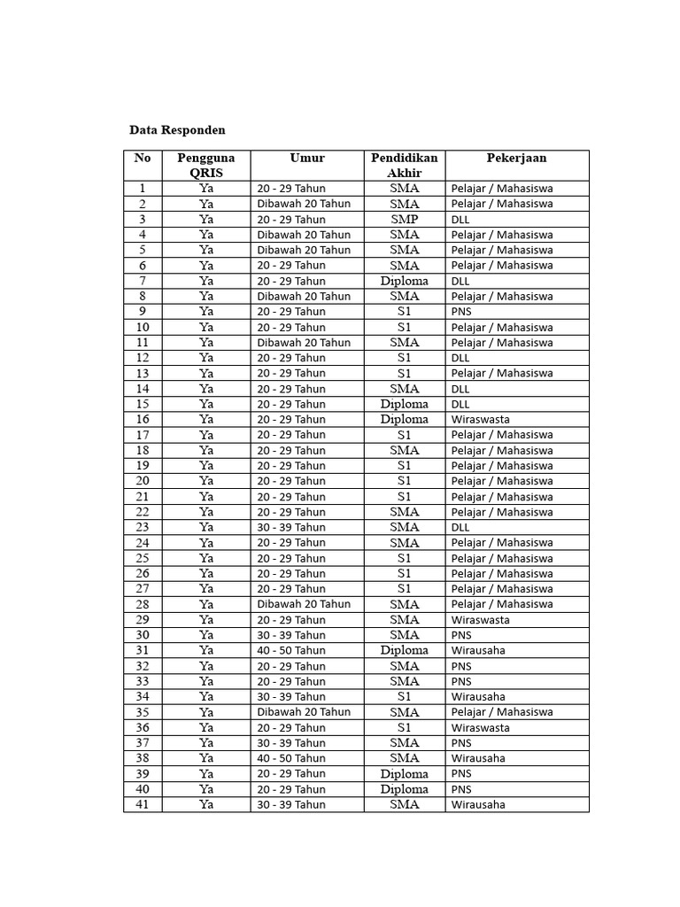 Lampiran Data Responden | PDF