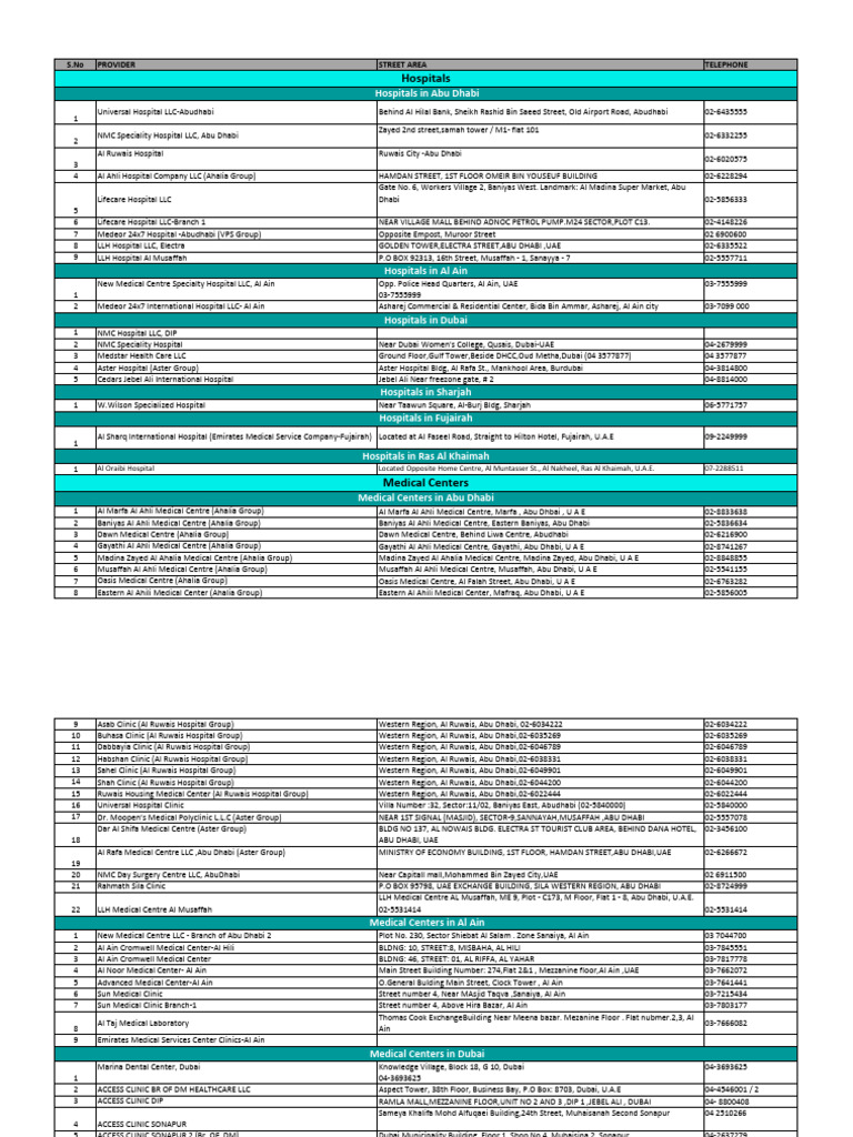 UAE Hospitals and Medical Centers List | PDF