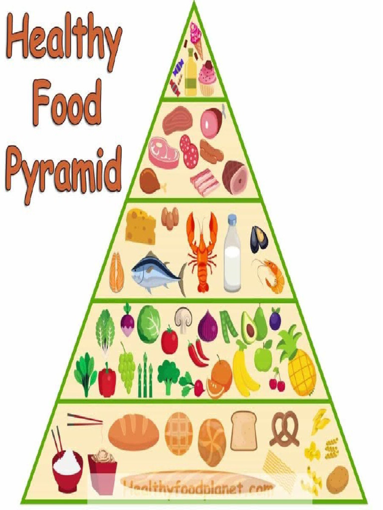 Basic Food Group | PDF