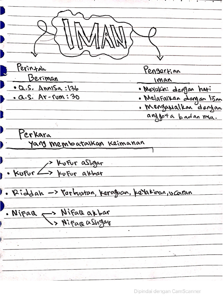 Mindmap Bab 6 (Iman) | PDF