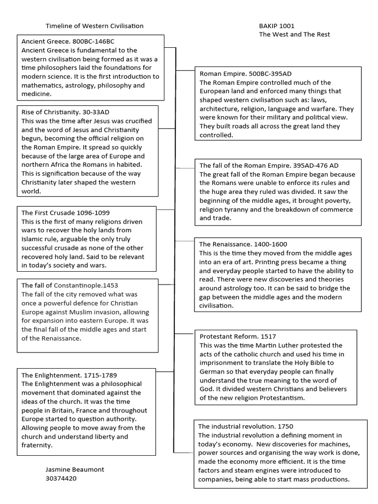 Timeline of Western Civilisation | PDF