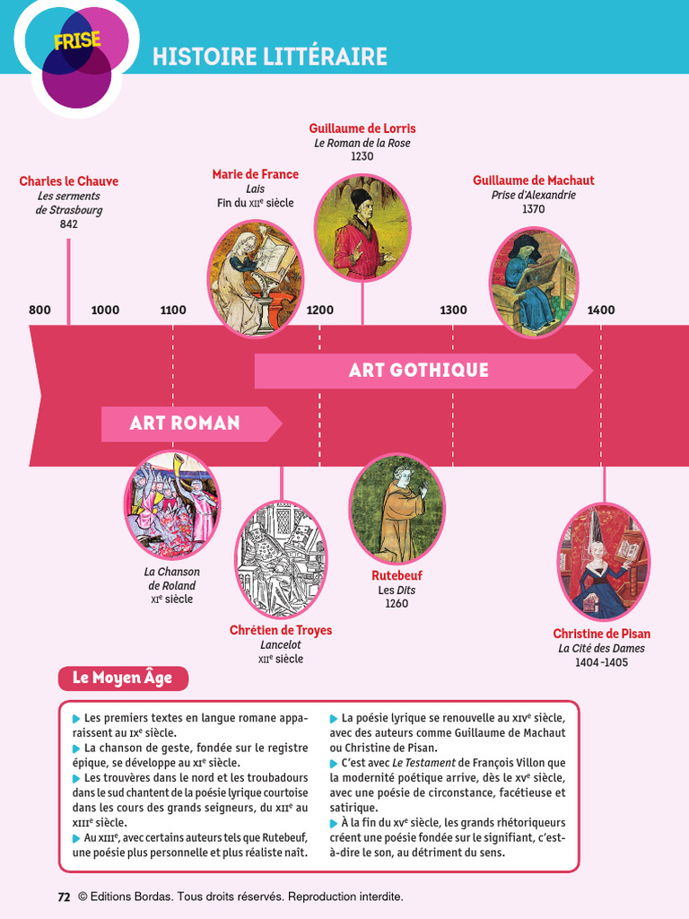 Frise Litteraire | PDF