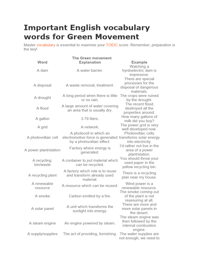 Important English Vocabulary Words for Green Movement | PDF