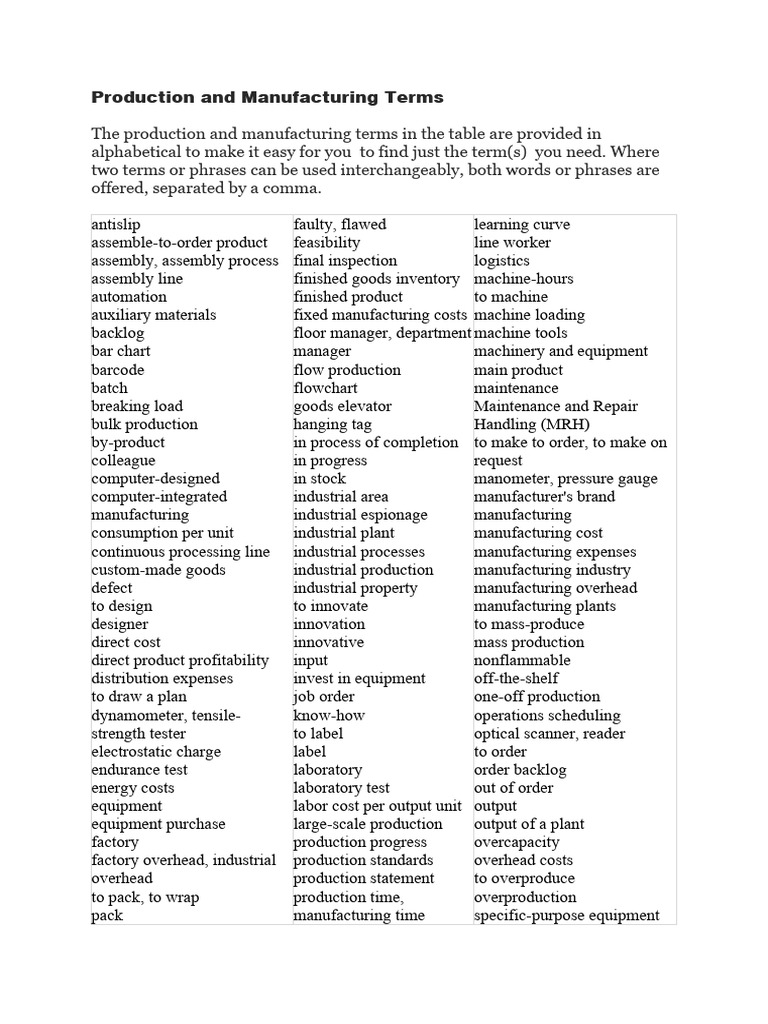 Vocabulary List, Industry | PDF | Inventory | Mass Production