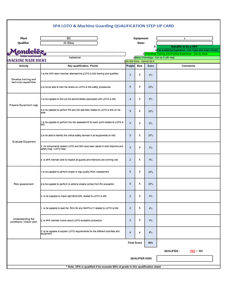 Qualification Card For Safety Machinery | PDF | Educational Assessment ...