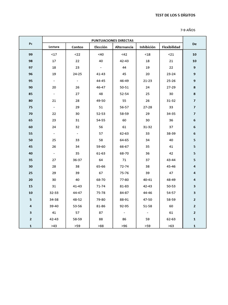 Baremos 5 dígitos | PDF