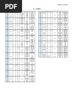 TOEIC Score Conversion Table | PDF | Compétition automobile | Des sports
