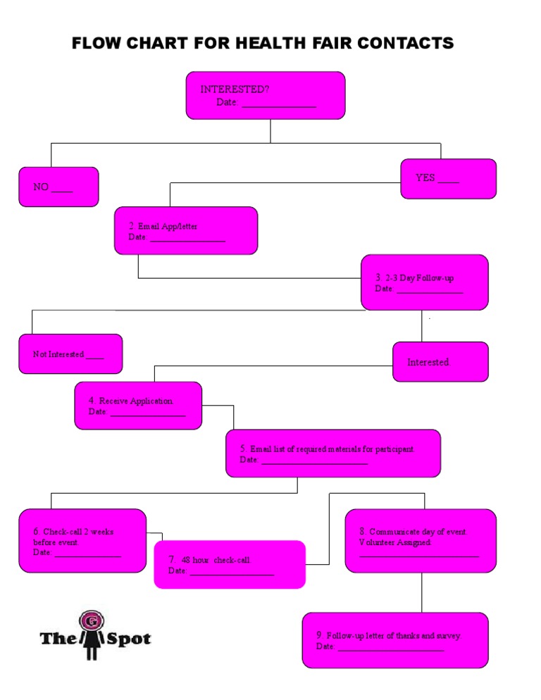 To Do Diagram | PDF