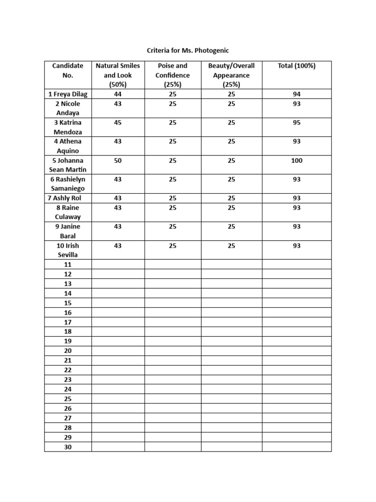 Ms. and Mr. Photogenic Criteria | PDF