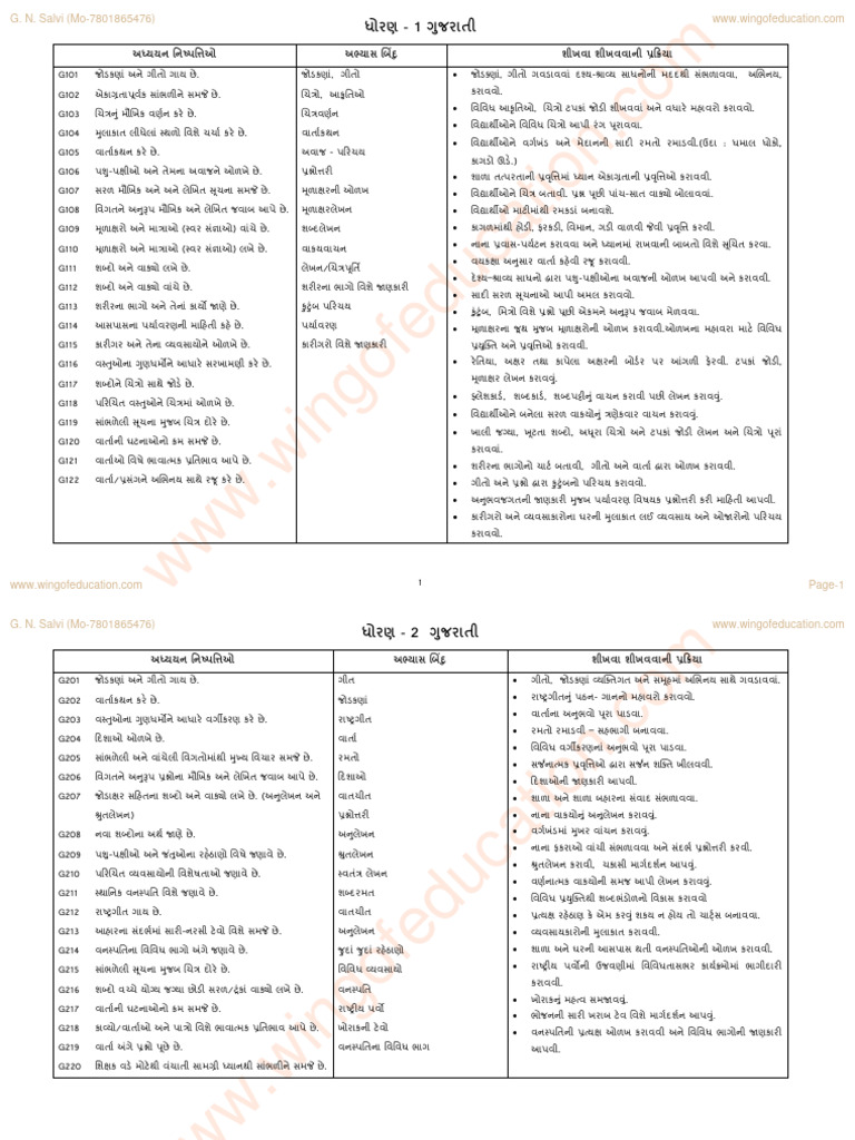 STD 1 and 2 Gujarati@Wingofeducation | PDF
