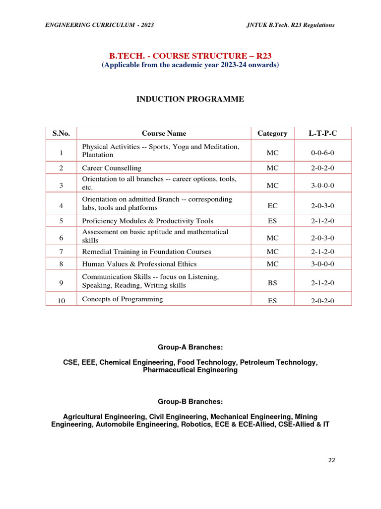 JNTUK B.Tech - R23 Course Structure and I Year Syllabus | PDF