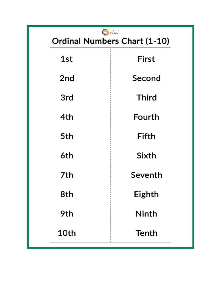 Ordinal Numbers | PDF