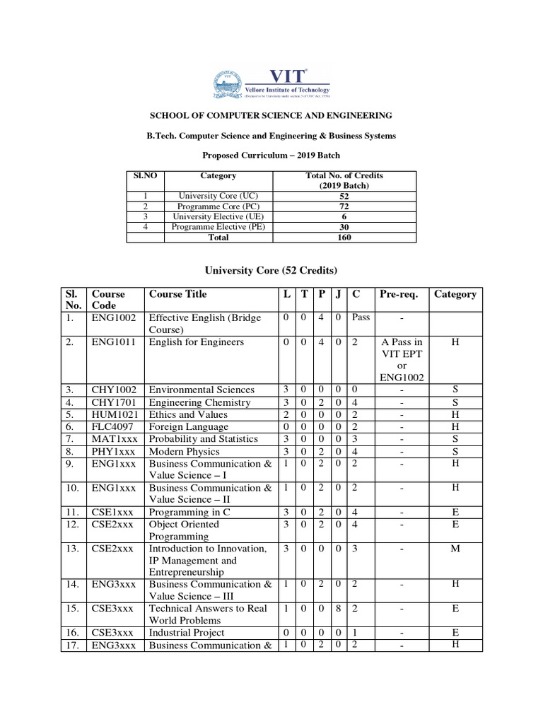 CSBS Curriculum TCS | PDF