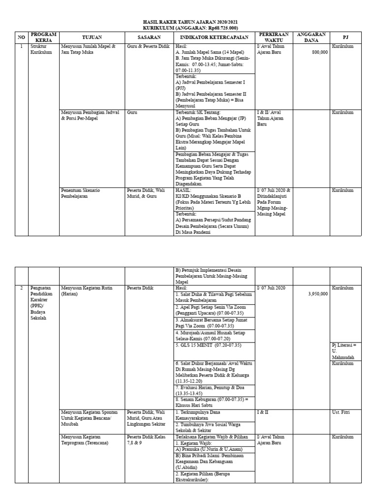 Contoh Program Kerja Pdf