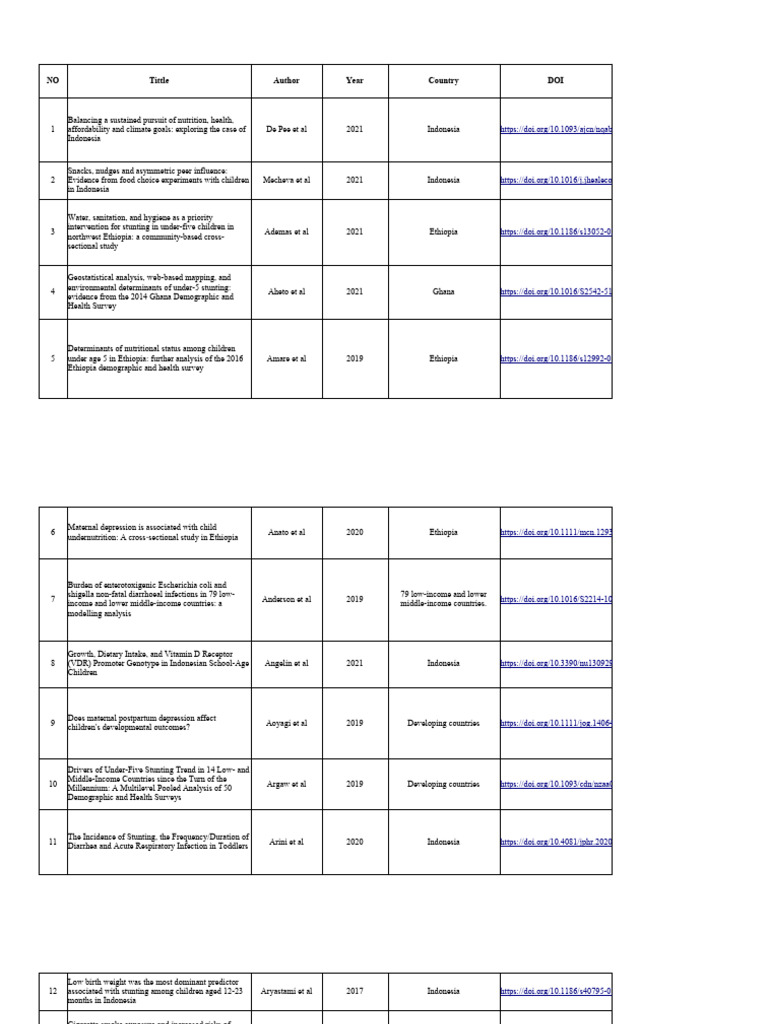 Classification Sheet - Reference | PDF | Malnutrition | Public Health