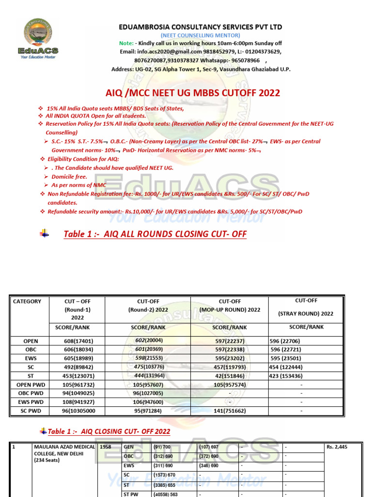 All India Quota - MBBS - Cutoff - 2022-23 | PDF