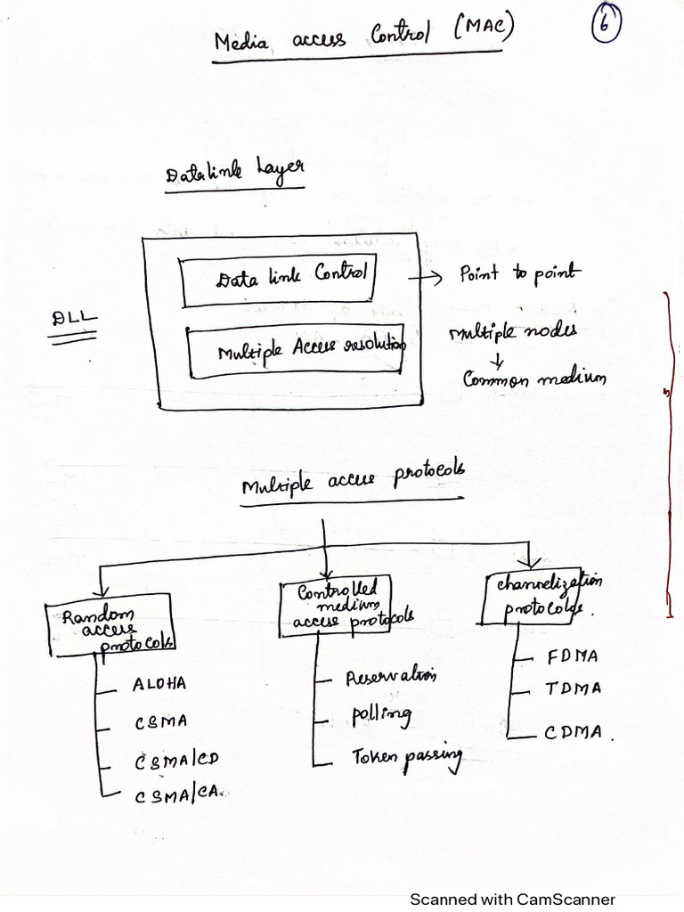 Medium Access Control | PDF