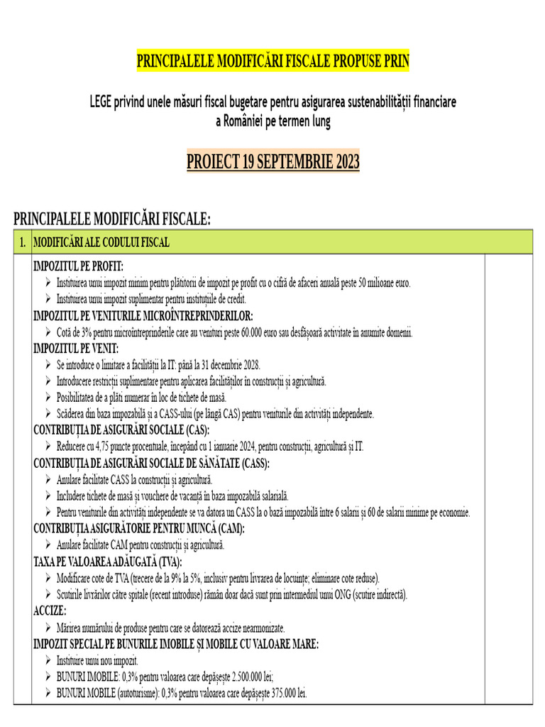 Rezumat Modificări FISCALE Propuse | PDF