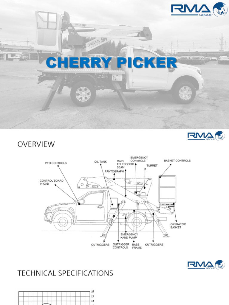 Cherry Picker Key Points | PDF