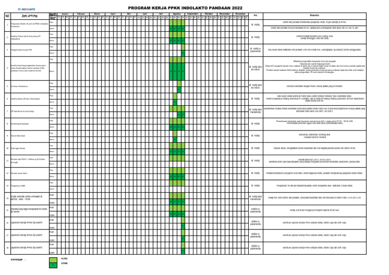 Program PPKK 2022 | PDF