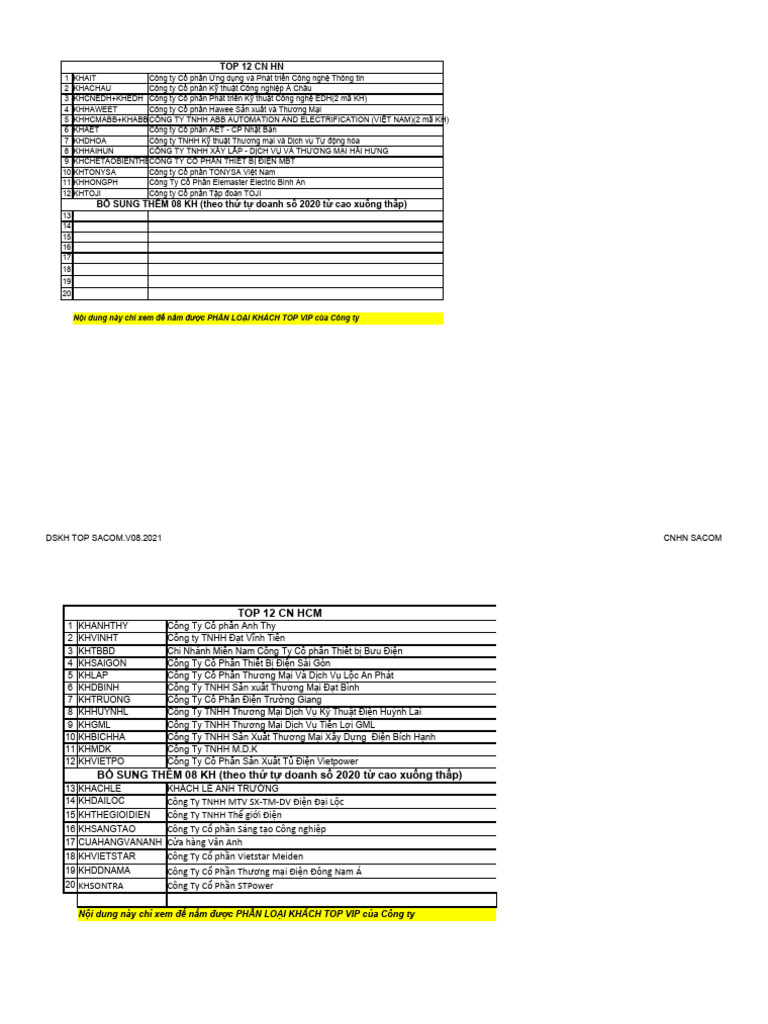 Bckd Tuần y2023 -Ng.tr. Thanh Hang.-cn.Hcm | PDF