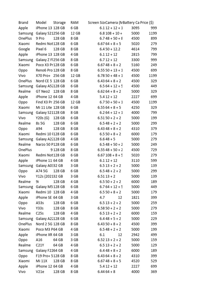 Mobile Phone Data Pdf