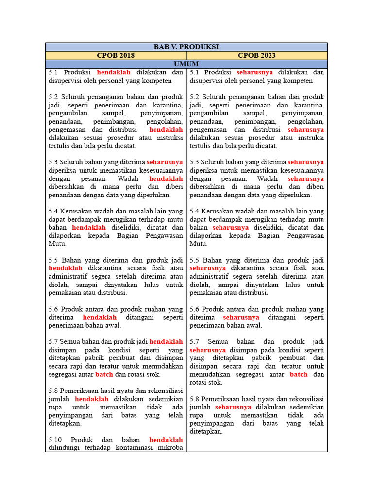 Prosedur CPOB 2023 dalam Produksi | PDF