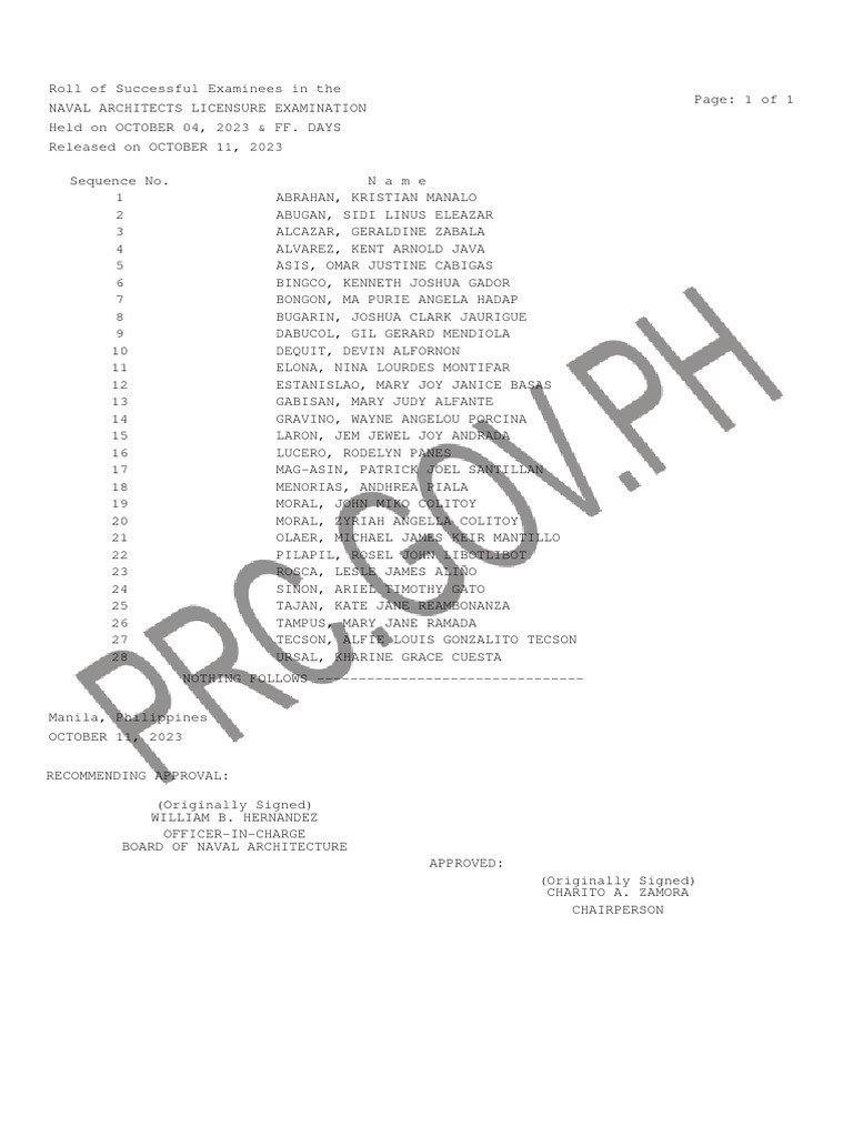 Naval Architects Computer-Based Licensure Examination Results Released ...