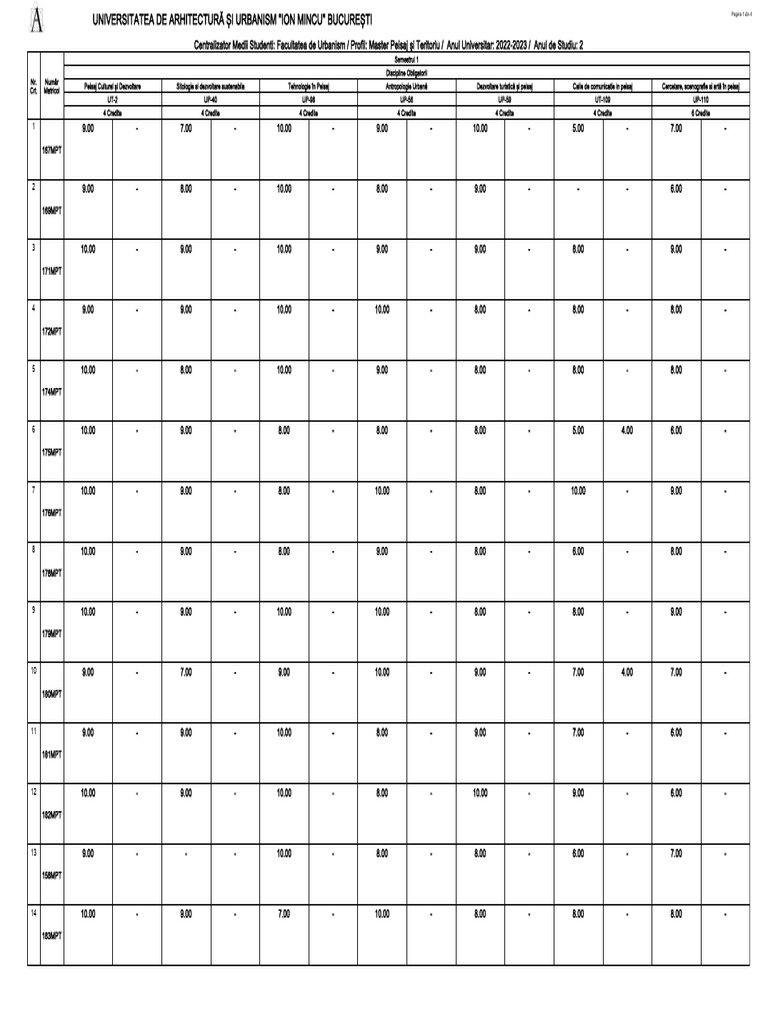 Centralizator medii MPT an 1 2022-2023 27.09.2023 | PDF