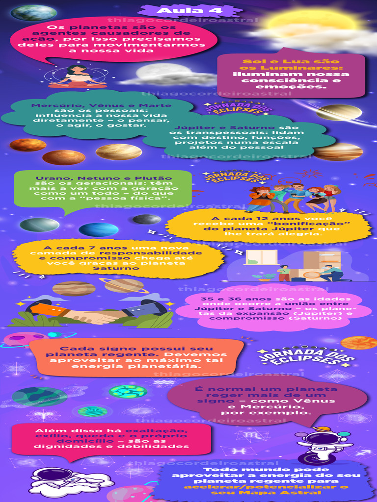 Mapa Mental Aula 4 PDF | Download grátis PDF | Planetas | Saturno