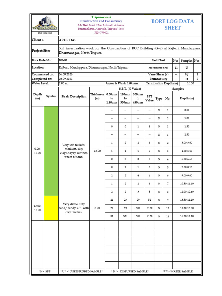 3 Annextures - ARUP | PDF