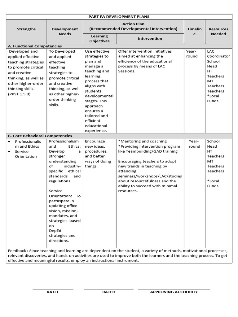 Individual Develoment Plan - Part IV of RPMS (Highly Proficient) | PDF