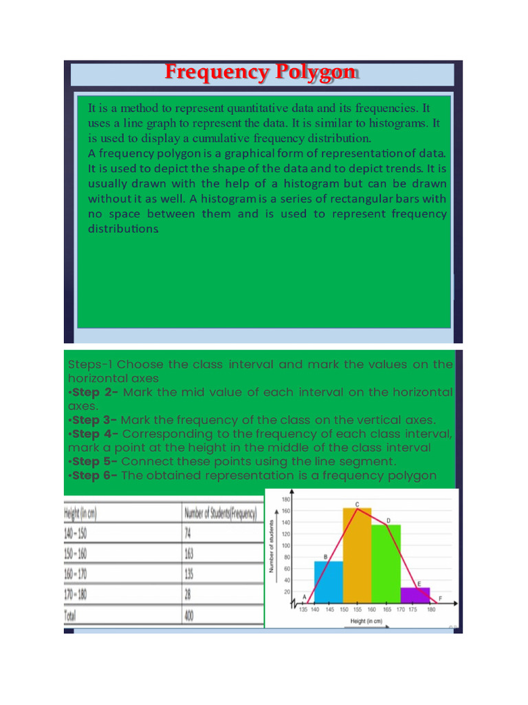 Frequency Polygon | PDF Frequency Polygon | PDF