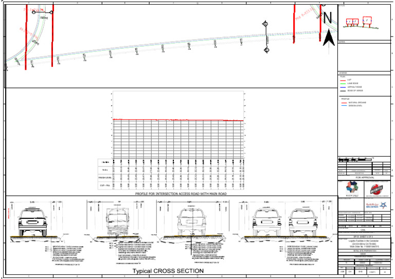 Typical Cross Section: Profile For Intersection Access Road With Main ...