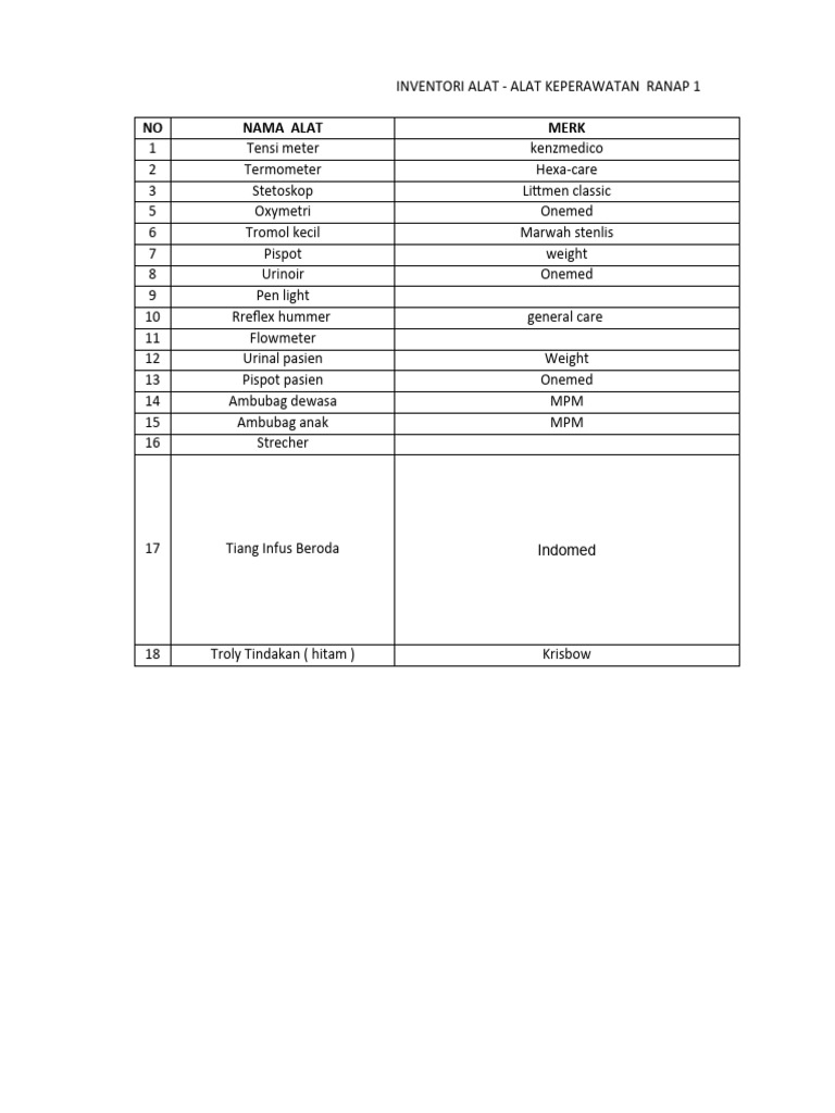 Data Inventory Alat Alat Kesehatan Ranap 1 Pdf