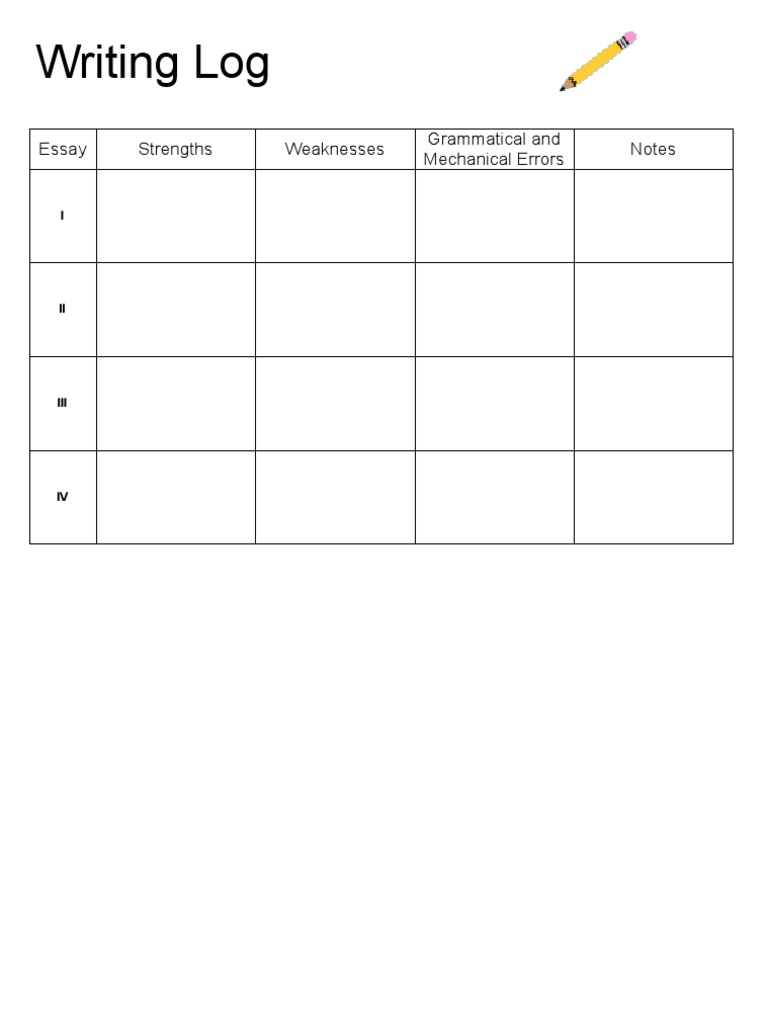 Writing Log: Strengths & Weaknesses | PDF