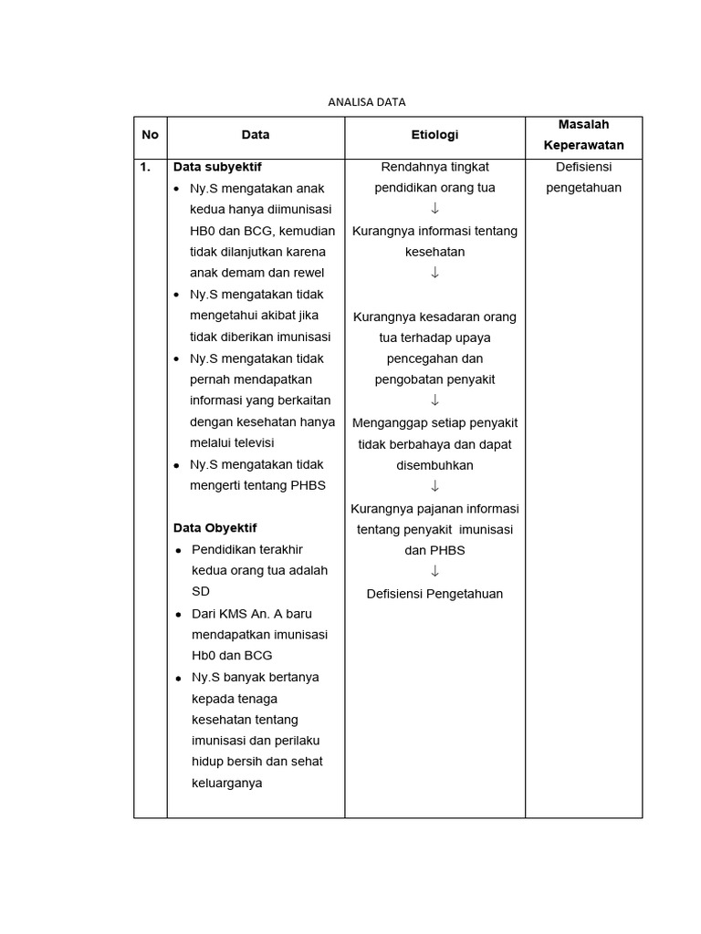 ANALISA DATA Komunitas Vieocta | PDF