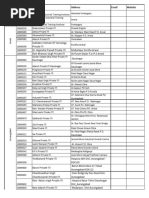 STD Codes for Indian Locations | PDF
