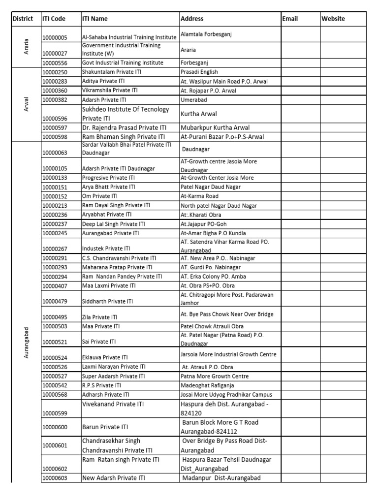 Bihar ITI College Directory 2023 | PDF