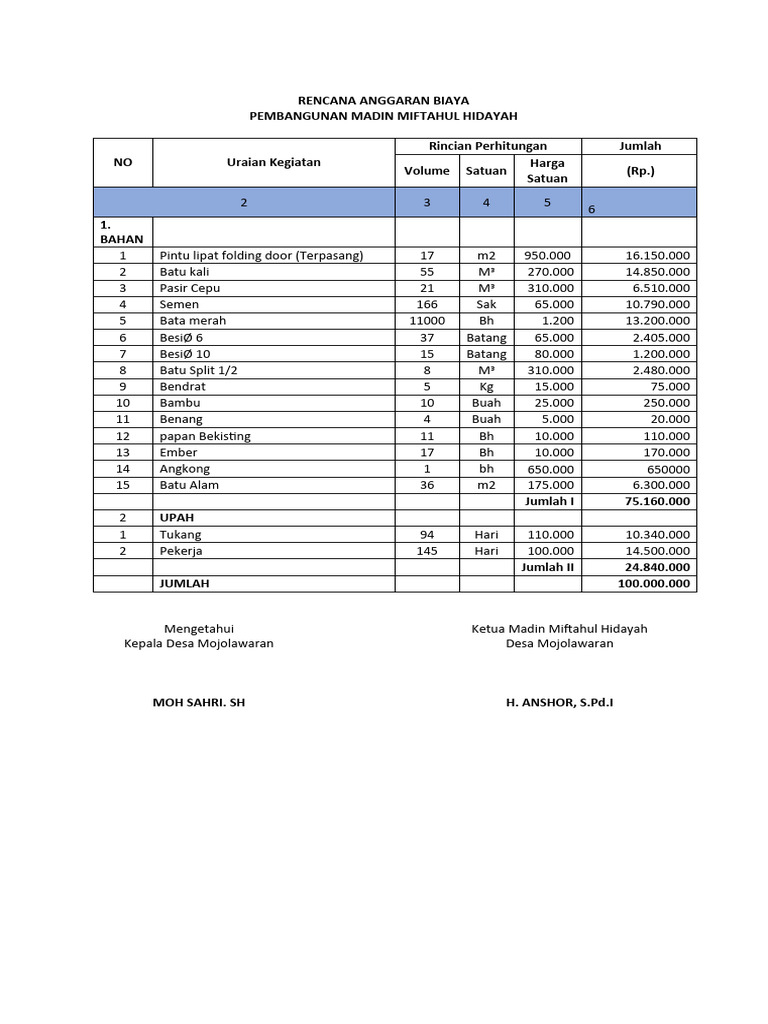 Rencana Anggaran Biaya Madin | PDF