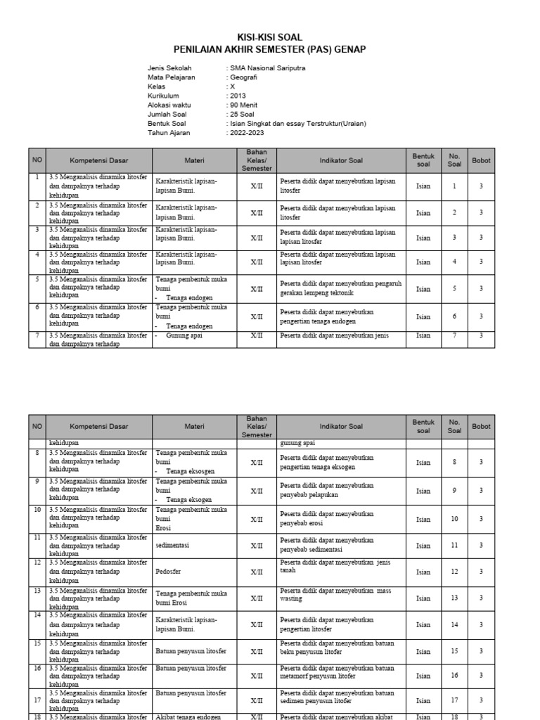 Kisi-Kisi Soal Pas Genap 2023 Geografi Kelas X | PDF