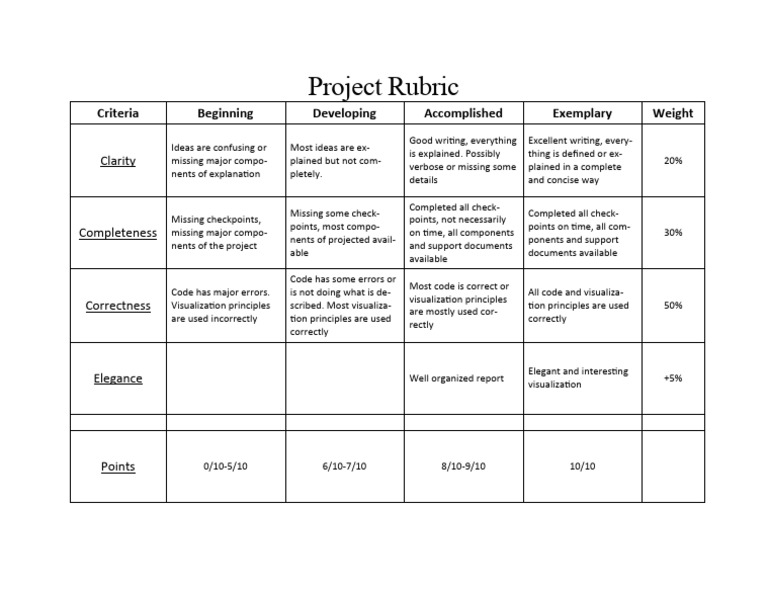 Project Rubric | PDF